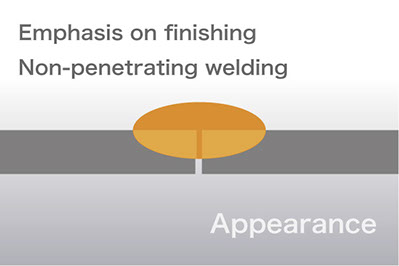 weldpro_sw_v02_bankin_e